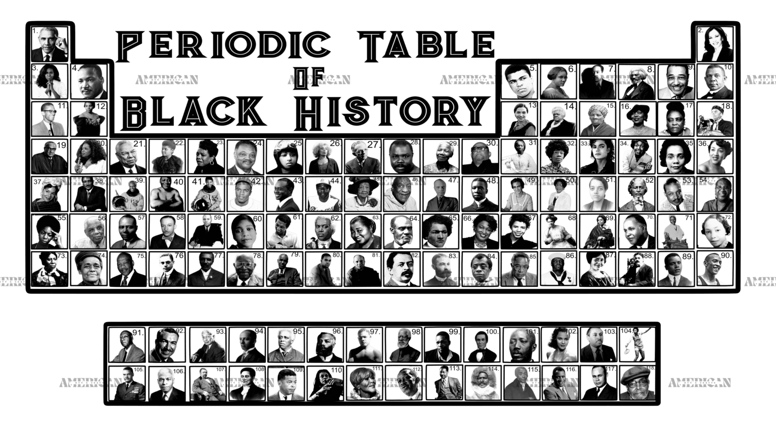 Periodic Table Of Black History DTF Transfer - American HTV Mesquite